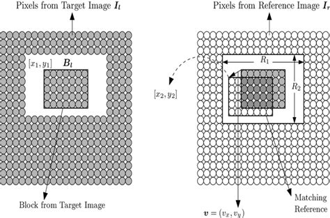 6 Block Disparity Or Motion Vector Estimation Download Scientific Diagram