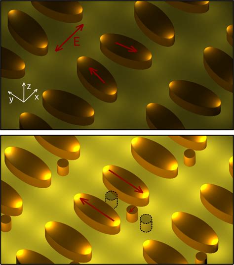 Elliptical Cylinder Metasurfaces With Introduced Reflection Asymmetries Download Scientific