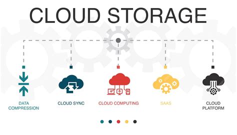 Premium Vector Data Compression Cloud Sync Cloud Computing Saas Cloud