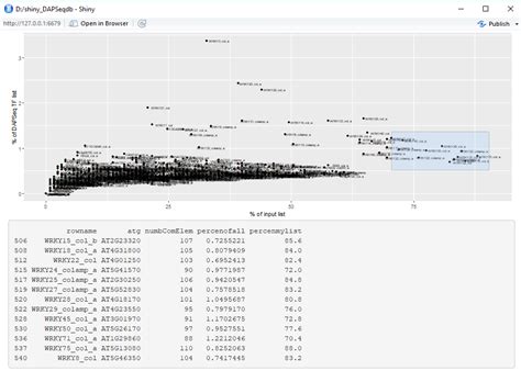 Shiny User Input And Process Data Before Making Plot Shiny Posit