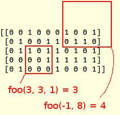 Python Lists Arrays Disable Negative Indexing Wrap Around In Slices Stack Overflow