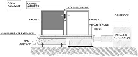 Scheme Of The Experimental Arrangement Structures T1 And T2 Are