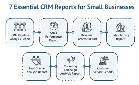 Ultimate Implementation Guide To Zoho CRM Erphub
