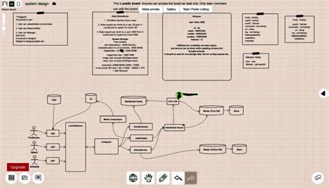 Pradhuman Shankar Saxena On Linkedin Programming Design