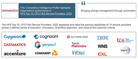 Datamatics Cfo Fanda Services Capabilities 2022 Hfs Research