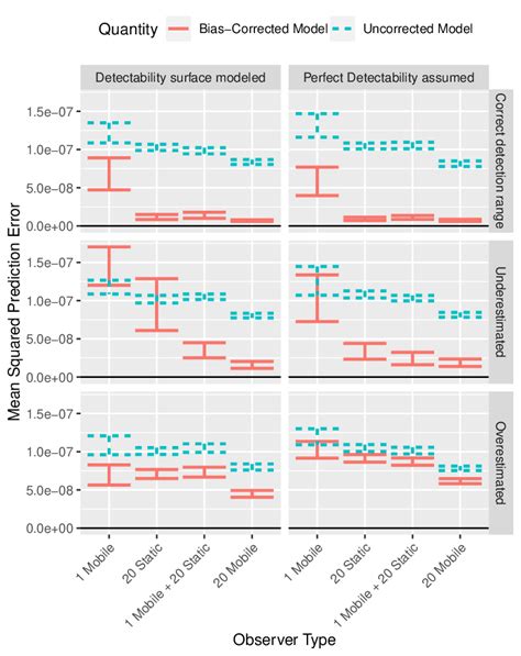 A Plot Showing The Mean Squared Prediction Error Mspe Of The Download Scientific Diagram