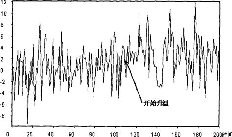Method Of Executing Fire Alarm By Distributed Optical Fiber Temperature