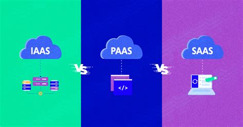 IaaS Vs PaaS Vs SaaS Differences What You Need To Know