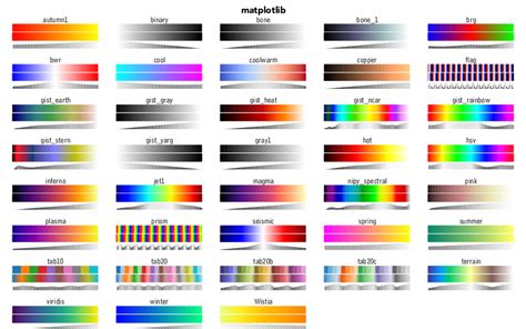 Basic Usage · Colorschemes