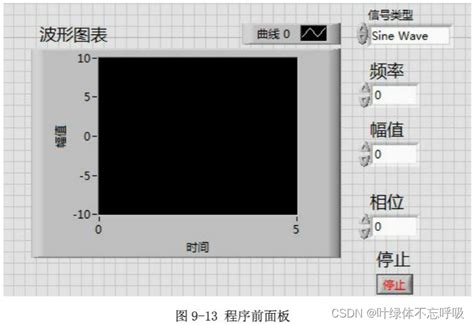 labview图形显示正弦曲线信号发生器频率幅值相位数字示波器滤波器频谱分析 csdn labview正弦波生成 csdn博客