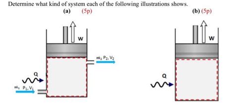 Solved Determine What Kind Of System Each Of The Following Chegg