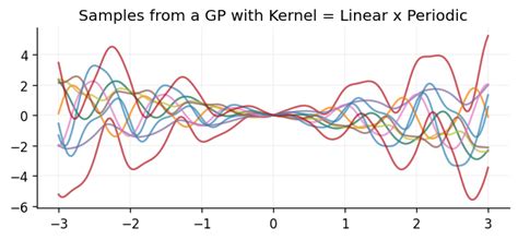 intro to kernels gpjax