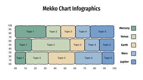 Mekko Chart Infographics For Google Slides And PowerPoint