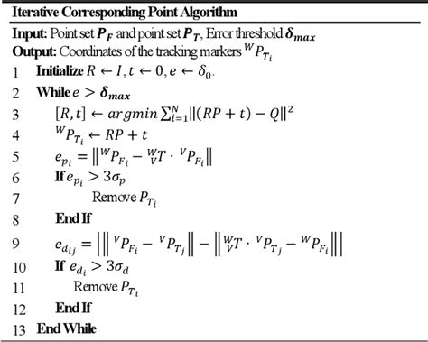 Figure 5 From A Pose Estimation And Optimization Method For Mobile