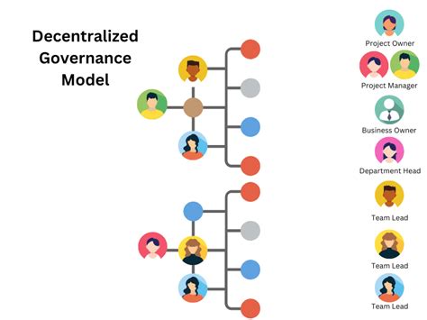 Choosing The Right Project Governance Approach — Projectskillsmentor