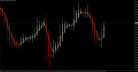 Heiken Ashi Ea For The Love Of God Help Mt4 Heiken Ashi Mql4 And Metatrader 4 Mql4