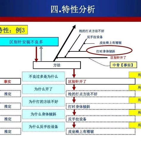 PPT 页超赞PPT掌握鱼骨图分析法 管理