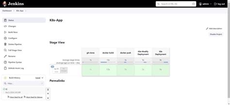 Jenkins Kubernetes Docker Devops Webhook Amol Kadwe