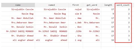Cleaning Extraction And Modifying String Variables The Data Hall