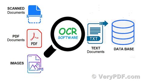 docx to pdf command line waklejahm