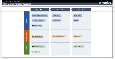 seo roadmap template [free template]