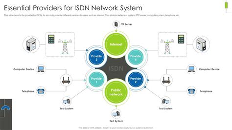Essential Providers For Isdn Network System Ppt Example