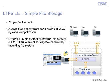 IBM Linear Tape File System LTFS Overview And