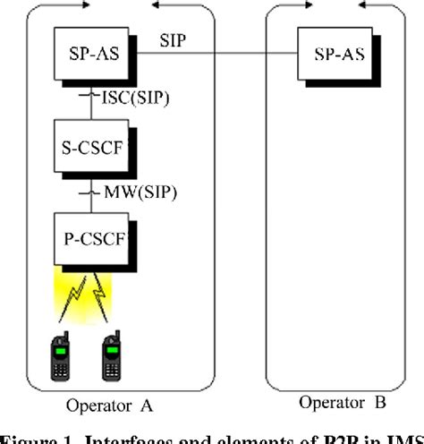 table 1 from a framework for security enhanced peer to peer