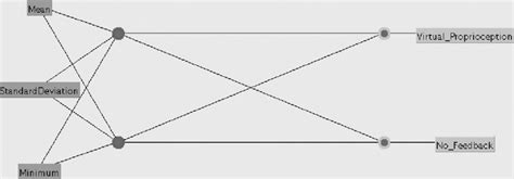Multilayer Perceptron Neural Network Applied For Classifying Between
