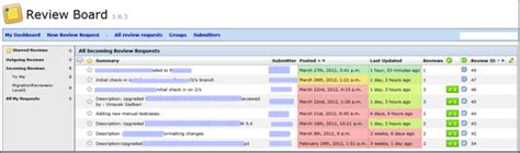 Best Code Review Tools For Developers BrowserStack