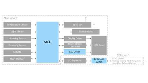 Circuit Block Diagram