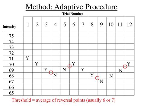 Ppt Fundamentals Of Perceptual Audio Encoding Powerpoint Presentation