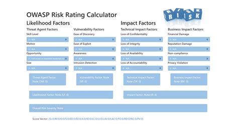Owasp Risk Rating Methodologypptx
