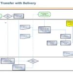 SAP Variant Configuration Process Flowchart SAP ERP Pics