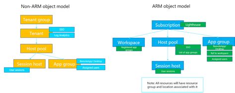 Tom Hickling Windows Virtual Desktop Spring Update Enters General Availability And Gets A