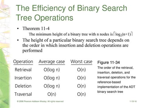Trees Chapter 11 Continued Ppt Download