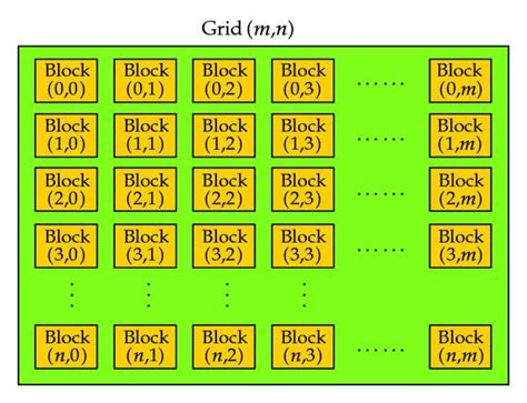 Schematic Diagram Of Grid M N Download Scientific Diagram