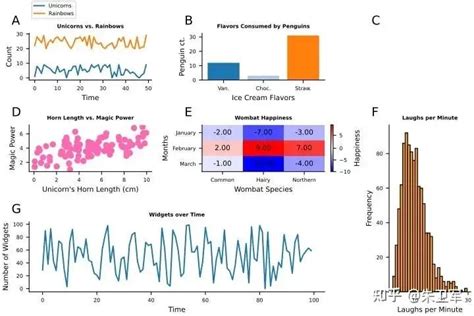 这个科研绘图python库非常强大，你用过吗？ 知乎