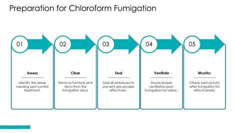 Top 10 Fumigation Powerpoint Presentation Templates In 2026