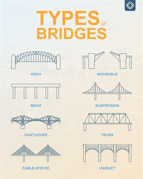 Contech Cityofbridges Pittsburgh Innovatingconstruction Advanced Construction Robotics