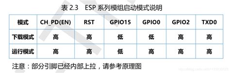 Stm32f103c8t6 单片机 Esp8266 12f接入机智云stc8h连接esp12f Csdn博客