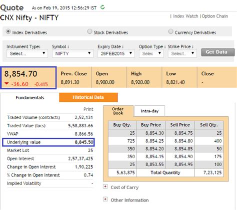 The Futures Pricing Varsity By Zerodha