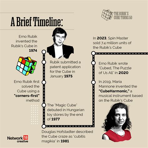 The Rubiks Cube History Règle Du Rubiks Cube Skrw