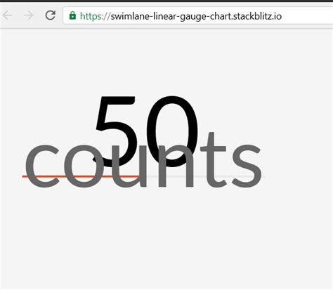 Linear Gauge Chart Fails To Display Correctly In Firefox Browser Issue Swimlane Ngx