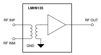 LMH Need Confirmation On The DC Bias Pull UP Resistor Amplifiers Forum Amplifiers TI