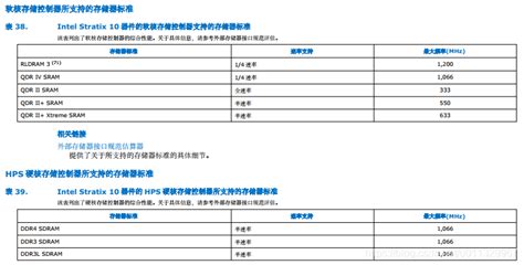 Ddr4测试4rank内存 Csdn博客
