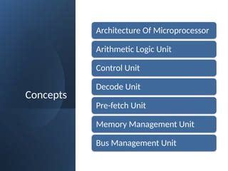Inside The Microprocessor Exploring Architecture ALU Control Unit And Key Components Pptx