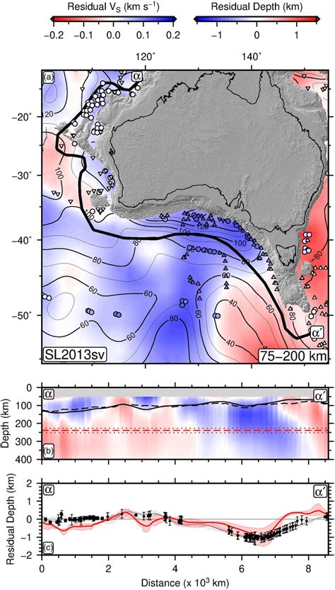 comparing observed and predicted residual depth along margins of