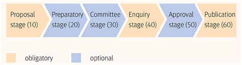 A New Iso 18969