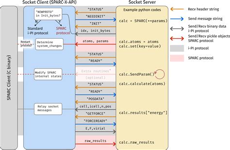 Advanced Usage Sparc X Api As A Socket Interface — Sparc X Api